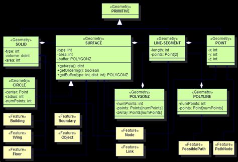 Geometry Part Of Proposed Bim Download Scientific Diagram