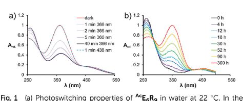 Figure 1 From Spatio Temporal Control Of Cellular Uptake Achieved By Photoswitchable Cell