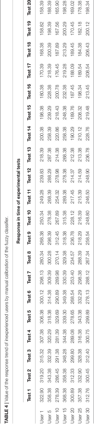 table 4 from a custom eog based hmi using neural network modeling to