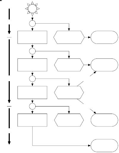 YAML Aint Markup Language YAML Revision