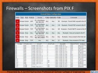 Design Of Security Architecture In Information Technology PPTX Information And Network