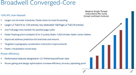 Intel Broadwell Architecture Preview Intel Core M And Broadwell Y Page 3 Of 3 Legit Reviews