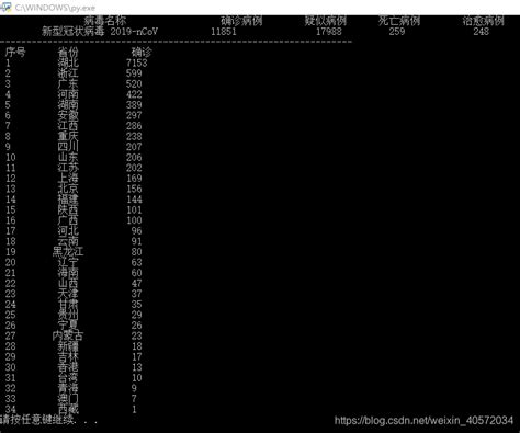 疫情数据爬虫实战 Csdn博客