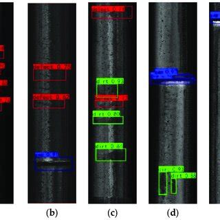 Detection results of YOLOX (a) Defect, (b) Defect + Gap, (c) Defect +... | Download Scientific ...