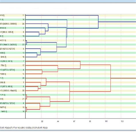 Output Forms Of Agglomerative Cognitive Clustering Of Classes And Download Scientific Diagram