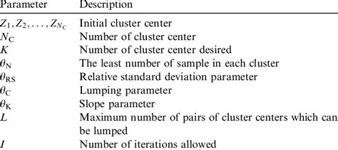 the parameters in clustering download table