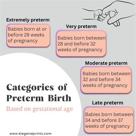 Categories Of Preterm Birth Based On Gestational Age Preterm Birth