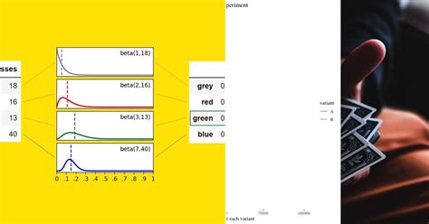List Ab Testing Curated By Pratik Das Medium