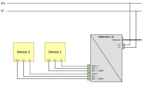 Hardware Overview Input And Output Devices Rms Adc L R Samples Of