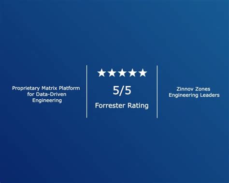 digital transformation company ness digital engineering