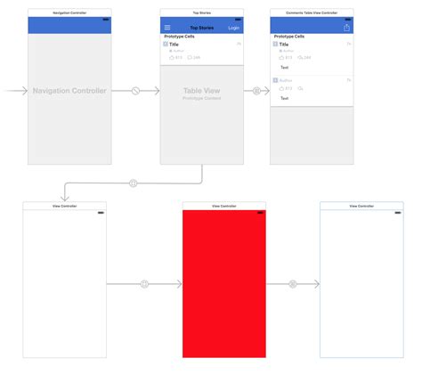 Swift How To Set A New Root View Controller Stack Overflow