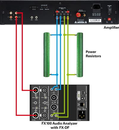 Amplifier Testing