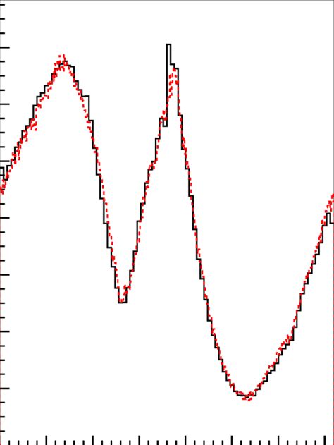 Azimuthal Angle Distribution Of Single Muon Intensities Measured By