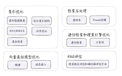 rag一文读懂！概念、场景、优势、对比微调与项目代码示例 百度geek说的个人空间 oschina 中文开源技术交流社区
