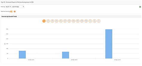 Docker Container Monitoring Tools Manageengine Applications Manager