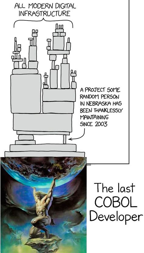 coder coder facebook