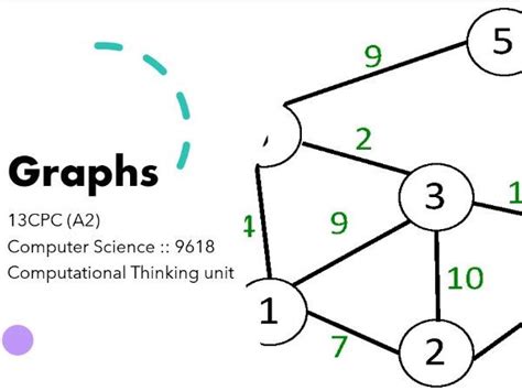 Graphs Resources For A Level A2 Teaching Resources