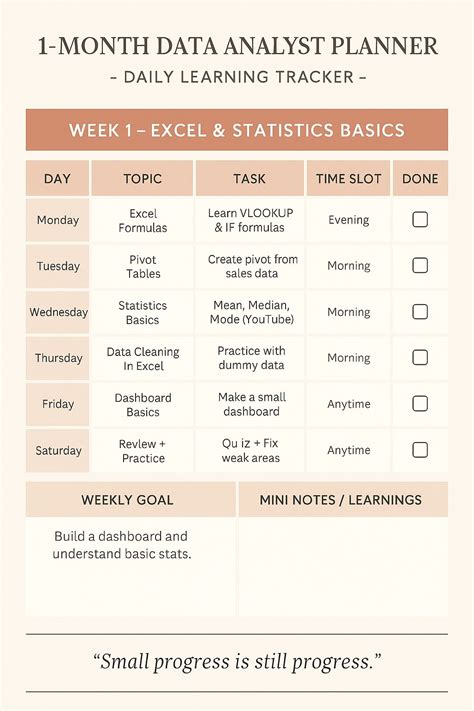 Dataanalytics Learningplan Excel Sql Python Powerbi Careergrowth
