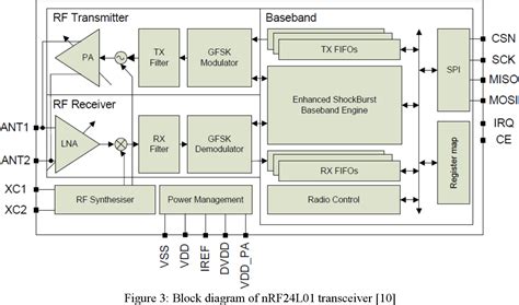 Figure 3 From Low Power Active RFID System Using NRF 24 L 01 Semantic Scholar