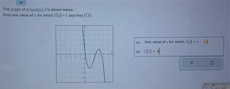 Solved The Graph Of A Function F Is Shown Below Find One Chegg Com