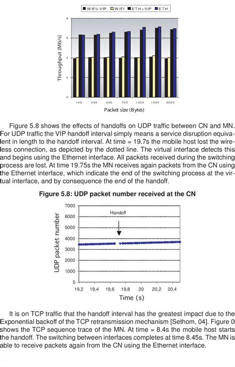 7 Vip Throughput Overhead Tcp Traffi C Download Scientific Diagram 7 Vip Throughput Overhead Tcp Traffi C Download Scientific Diagram