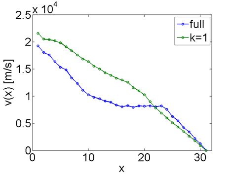 Velocity Profiles Assuming Different Levels Of Constant Diffusivity Download Scientific Diagram