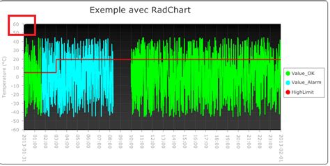 Axis And Plotarea Problem In Ui For Aspnet Ajax Chart Obsolete