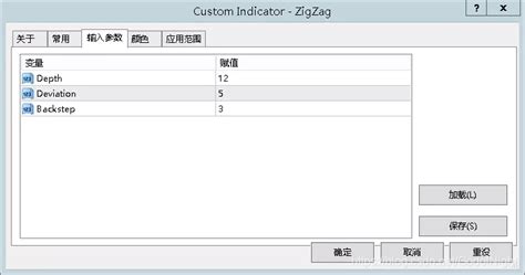 Mt4mql4入门到精通ea教程第七课 Mql语言常用函数（七） 指标取值功能函数mt4 Ea Imacd函数 Csdn博客