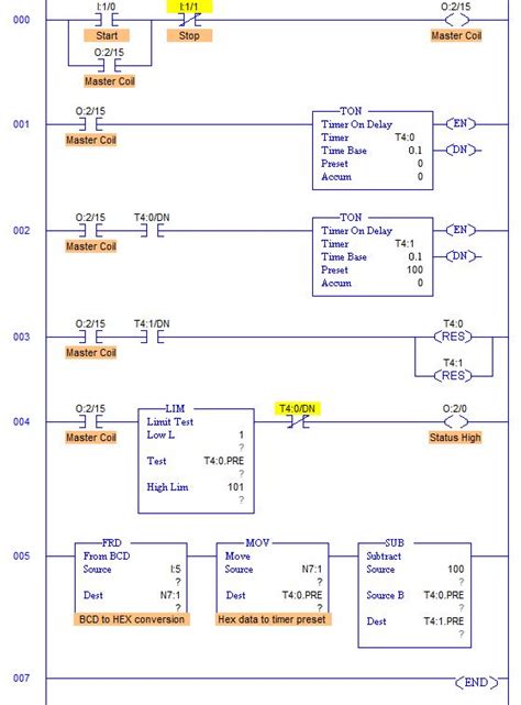 Plc Program To Perform Pulse Width Modulation Sanfoundry Problem