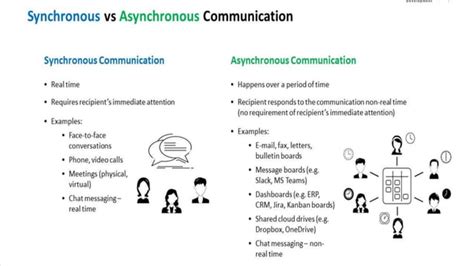 Synchronous And Asynchronous Communication Pptx