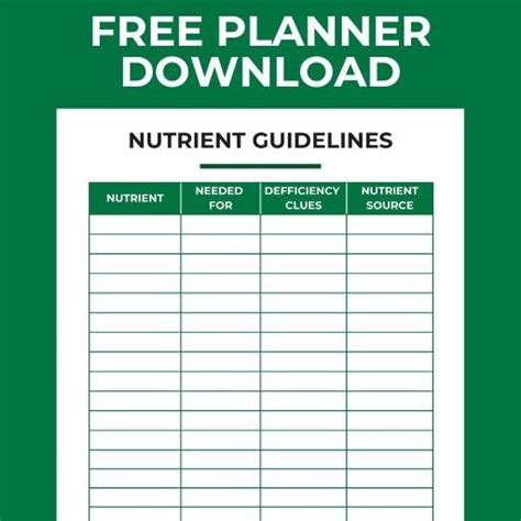 Garden Nutrient Guidelines Worksheet