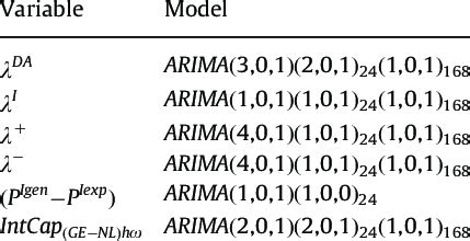 Best Fitted Sarima Models Download Table