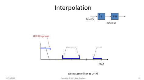 Finite Impulse Response Fir Filter Design For Resampling Signal