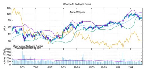 Gnuplot Demo Script Finance Dem