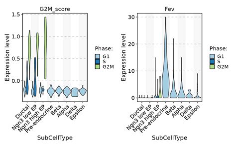 Statistical Plot Of Features FeatureStatPlot SCP