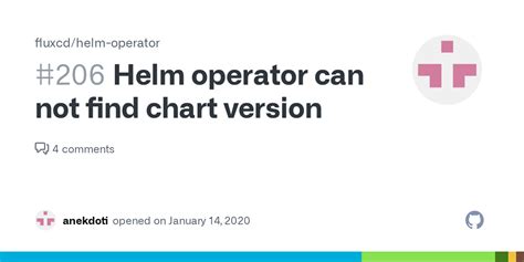 Helm Operator Can Not Find Chart Version Issue Fluxcd Helm Operator GitHub