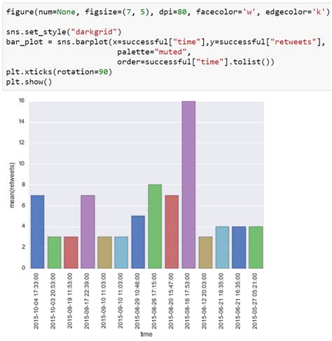 Creatingbarplotpng Coding