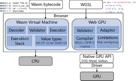 Accelerating In Browser Deep Learning Inference On Diverse Edge Clients