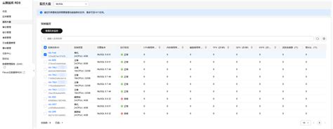 查看监控大盘实例管理用户指南云数据库 Rds云数据库 Rds For Mysql 华为云