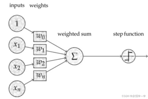 BP神经网络 采用三层前馈bp神经网络实现标准人脸yale数据库的识别 编程语言为c系列语言 CSDN博客