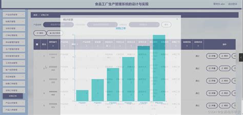 Java食品工厂生产管理系统的设计与实现开题源码食品生产系统模板 Csdn博客