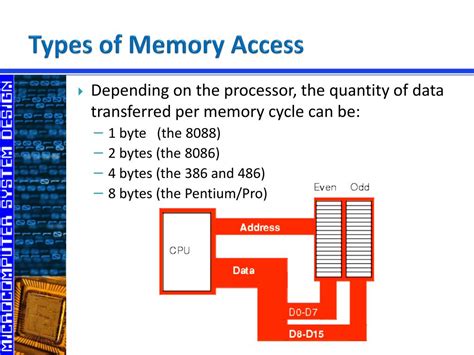 PPT Memory Interface PowerPoint Presentation Free Download ID 7105540
