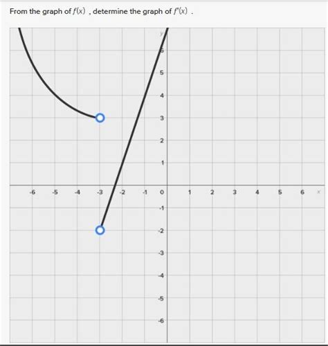 Solved From The Graph Of F X Determine The Graph Of Chegg Com