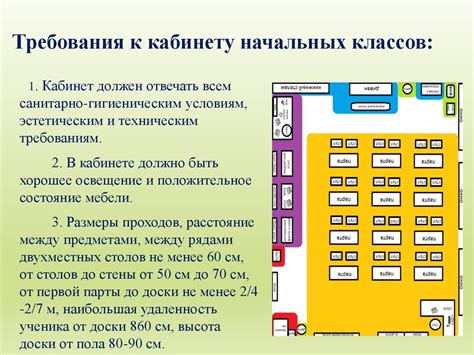 Кабинет начальных классов - online presentation