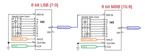 Parallel Input Serial Output Shift Register Verilog Code Lasopawoman
