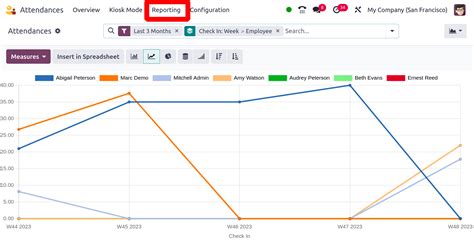 Attendance In Odoo 17 Odoo V17 Enterprise Edition Book