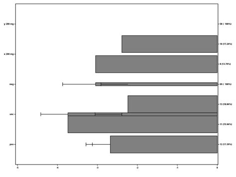 Solved Gtl Overlapping Problem While Using Format Sas Support Communities