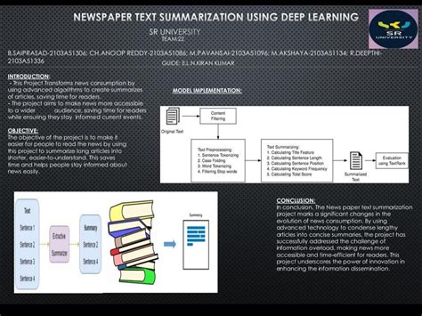 Saiprasad Goud On Linkedin Deeplearning Textsummarization Ai