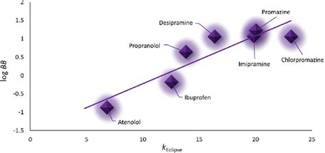 Correlation Of The Experimental Decimal Logarithms Of The Download