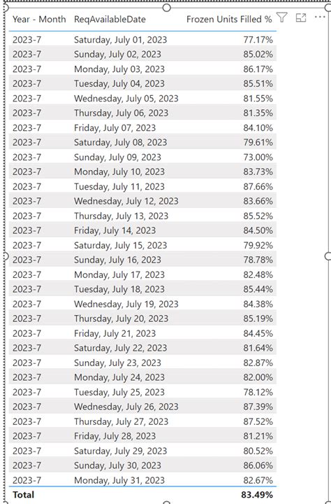 subtotals in matrix needed in dax microsoft fabric community